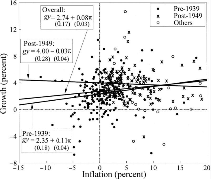 deflation evaluation